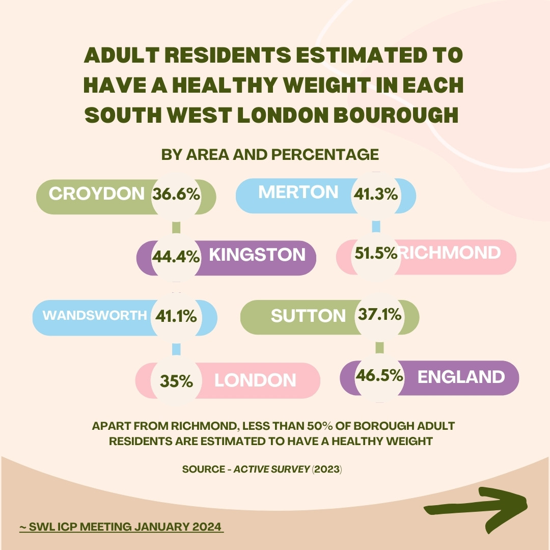 NEWS: Learn More About the South West London VCSE Alliance - Richmond CVS
